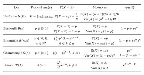 How To Modify Line Spacing Inside Table Environment Tex Latex