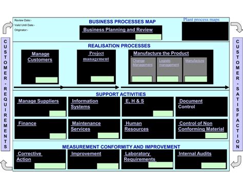 Example Process Map Ppt