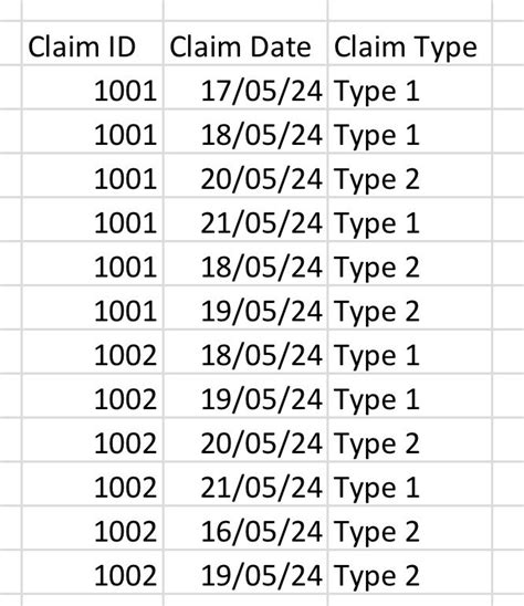 Solved Dax To Get Min Date Based On Other Columns Microsoft Fabric