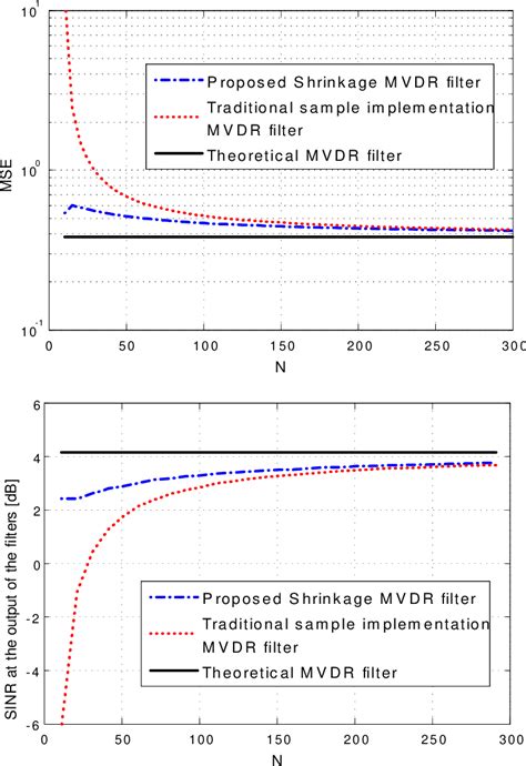 Figure 21 From Shrinkage Corrections Of Sample Linear Estimators In