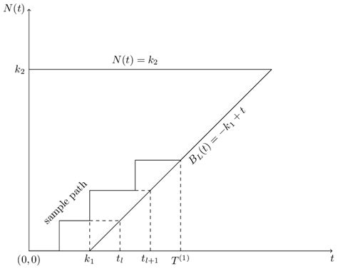 Sequential Testing With Linear Lower Boundary Download Scientific Diagram
