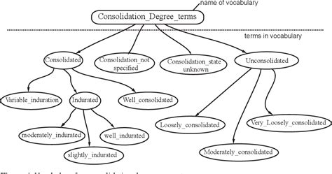 Figure From Development For The National Geologic Map Database Semantic Scholar