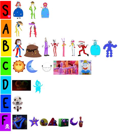 My Tadc Character Tier List By Aiai4948 On Deviantart