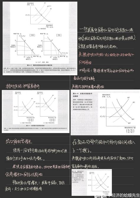 克鲁格曼《国际经济学:理论与政策(第十版)》第六章学习笔记1 哔哩哔哩 克鲁格曼《国际经济学:理论与政策(第十版)》第六章学习笔记1 哔哩哔哩