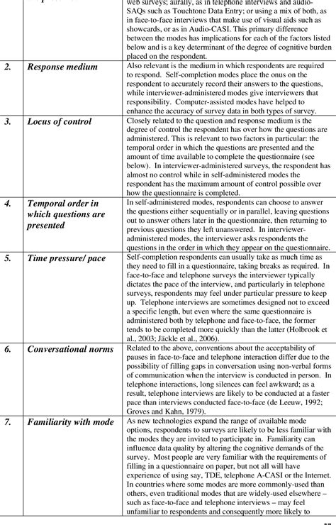 Table 1 From Mixing Modes Of Data Collection In Surveys A Methodological Review Semantic Scholar
