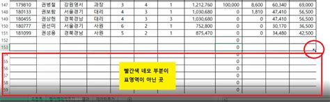 표 영역 관련 인프런 커뮤니티 질문and답변