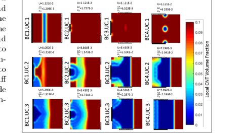 Comparing Topologies Without A Volume Fraction Constraint Black And Download Scientific