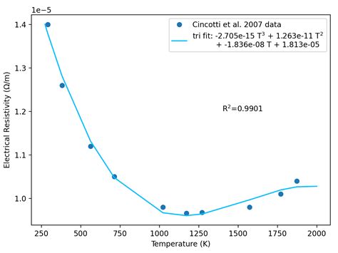 Graphiteelectricalconductivity Malamute