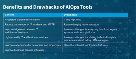 How Aiops Works Aiops Redefined
