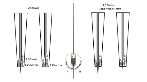 Tattoo Machine Stroke Length