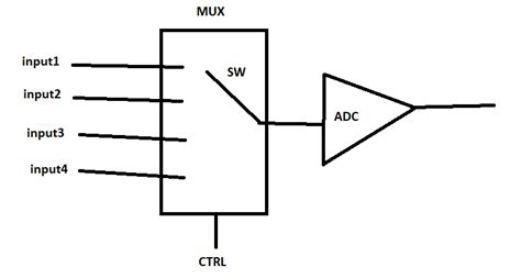 A Basic Question About RF Multiplexer Practical Use Electrical Engineering Stack Exchange