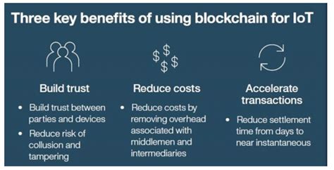 Blockchain And Iot Convergence The Knowledge Compass Inc Management Consultants