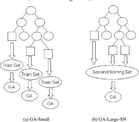 Figure 1 From A Hybrid Decision Treegenetic Algorithm Method For Data Mining Semantic Scholar