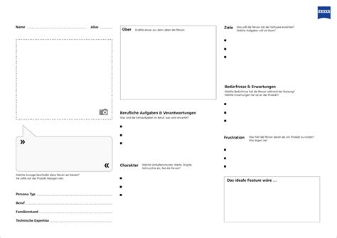 Personas Wenn Der Nutzer Nicht Gerade Zeiss Digital Innovation Blog