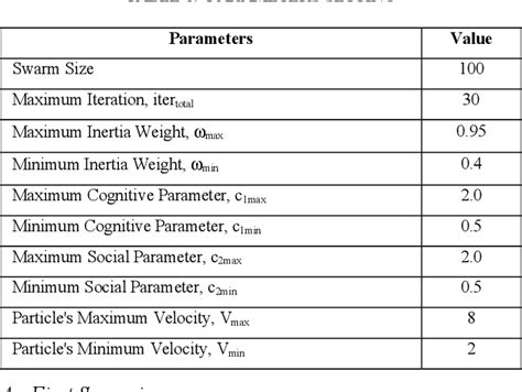 table 1 from multi robot path planning using modified particle swarm