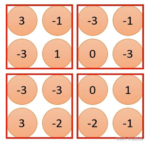 【pytorch 代码技巧】各种论文代码常见技巧torch 去掉对角线元素 Csdn博客