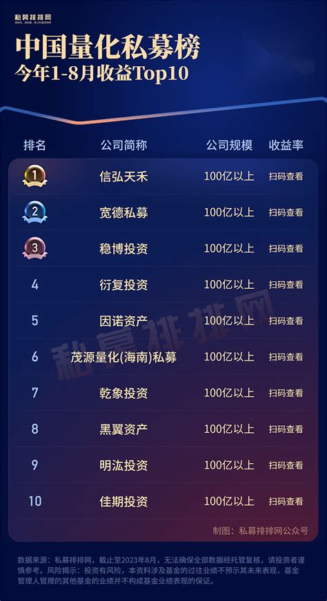 国内顶尖的量化私募投资公司有哪些 中国百亿量化私募大盘点上海占据半壁江山佳期投资金戈量锐和 因诺资产 持续领先为了给读者更好的