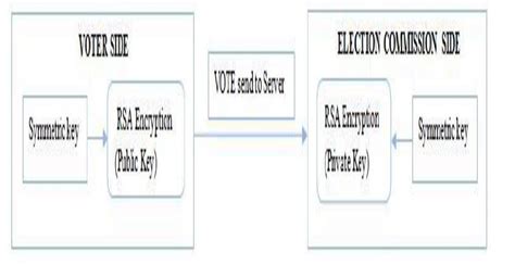 Structure Of Rsa Algorithm Download Scientific Diagram