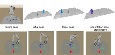 An Example Case Of Planned Reorientation Object Pose Of Rpp Where The Download Scientific