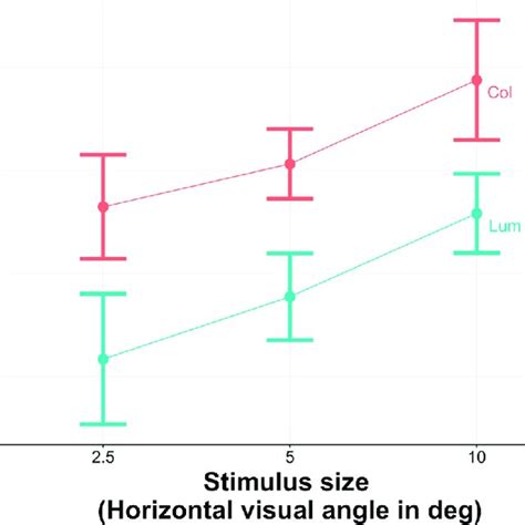 Mean Across Observer Performance In The Classification Task For The Download Scientific Diagram