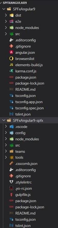 Spfx Webpart With Angular Elements