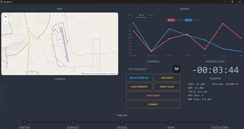 Github Ramongarciajr956tas Gui V1 Tas Gui V1 Or The Telemetry Acquisition System Gui Version