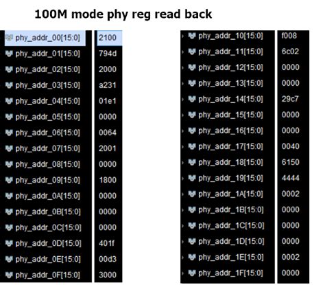 Dp83867e Dp83867e 1000m Rgmii Mode Can Not Work。 Interface Forum Interface Ti E2e