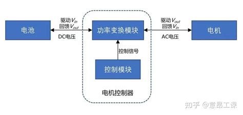 新能源汽车电机控制器 Mcu 知乎
