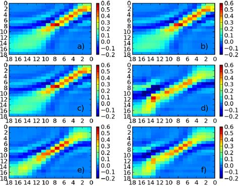 Mean Averaging Kernels From 34 Pixels On The 17 July 2007 45 55 • N