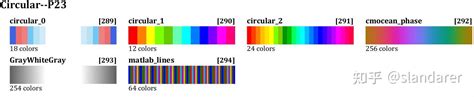 Matlab Matlab海洋、气象数据colormap配色补充包 Ncl Color Tables 知乎