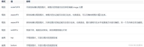 uni app框架 uniapp框架 csdn博客