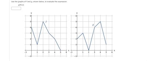 Solved Use The Graphs Of F And G Shown Below To Evaluate Chegg