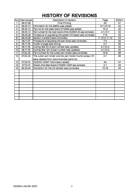 Graphtec Ce5000 Um 251 09 9370 Cutting Plotter Service Manual Download Schematics Eeprom