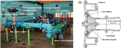A Details Of Closed Loop Compressor Test Rig B Cross Sectional Download Scientific Diagram