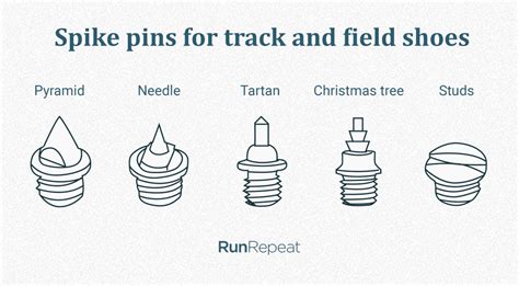 Track And Field Spike Pins At Lincoln Parkes Blog
