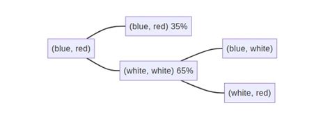 Concurrent Block Proposers In Ethereum Block Proposer Ethereum Research