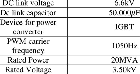 Parameters Of Statcom Download Table