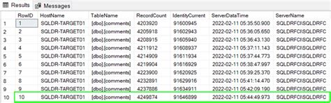 Scenario 4 Fail Back To Wanted State Configuration Microsoft Sql Server Disaster Protection
