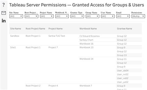 Eduard Nizamov On Linkedin Tableau Server Permissions