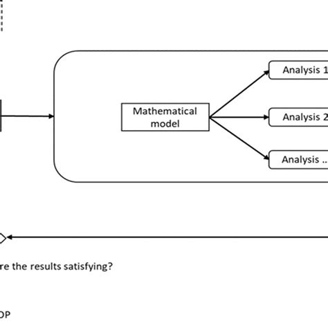 Multidisciplinary Design Optimization Mdo Framework Without Geometric