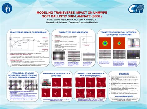 Pdf Modeling Transverse Impact On Uhmwpe Soft Ballistic Sub Laminate Sbsl