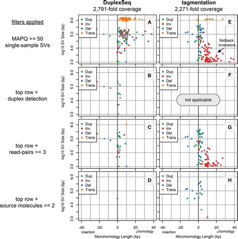 Sv Junction Properties With And Without Error Correction Filters Download Scientific Diagram