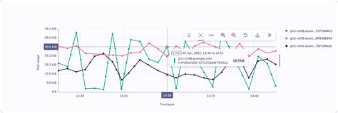 Common Interactions And Features Dynatrace Docs