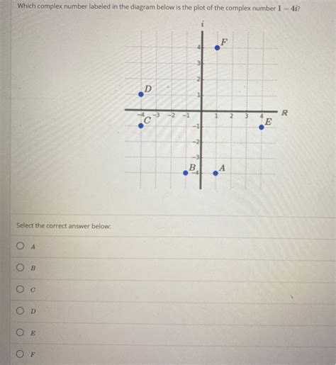 Solved Which Complex Number Labeled In The Diagram Below Is Chegg