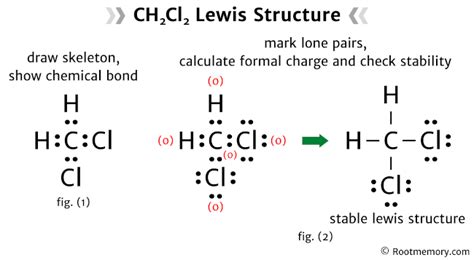 Ch Cl Lewis Structure How To Draw The Lewis Structure