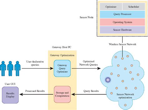 figure 1 from enhancing the scalability of non spatial concurrent