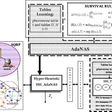 The Algorithm Selection Problem Asp Download Scientific Diagram