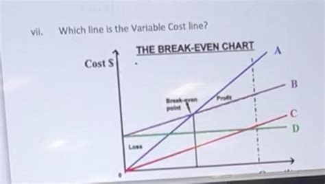 Solved Vii Which Line Is The Variable Cost Line