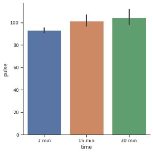Python Seaborn Catplot GeeksforGeeks