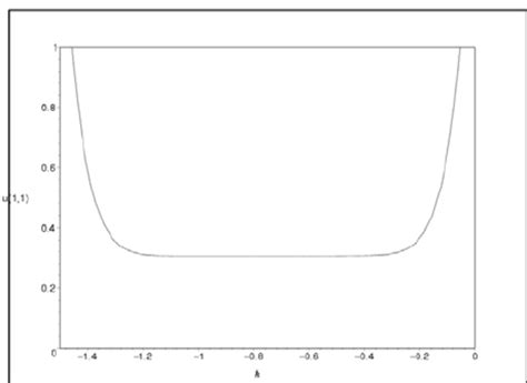 The Curve Of 10 Approximation For Example 3 Download Scientific Diagram